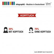 Die Organspende aus islamischer Perspektive - IslamiQ