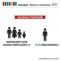 Die Organspende aus islamischer Perspektive - IslamiQ