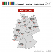 Bedeutung von Salaf und Salafismus - IslamiQ