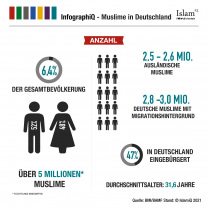 Die Organspende aus islamischer Perspektive - IslamiQ